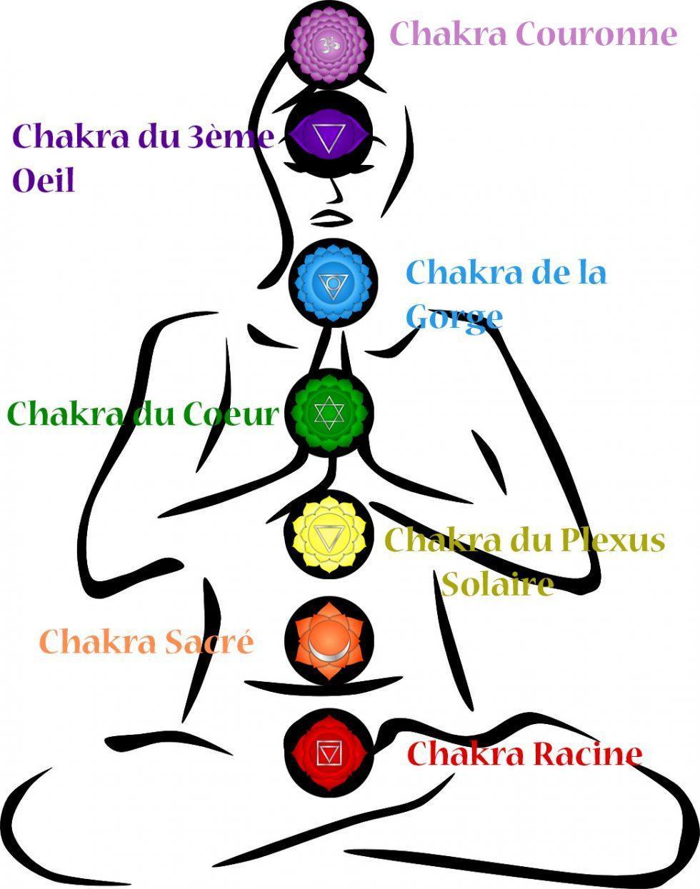 HARMONISER SES CHAKRAS - Tao et Spiritualité