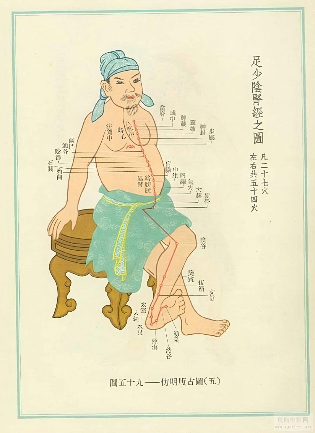 MERIDIEN DU REIN - Tao et Spiritualité